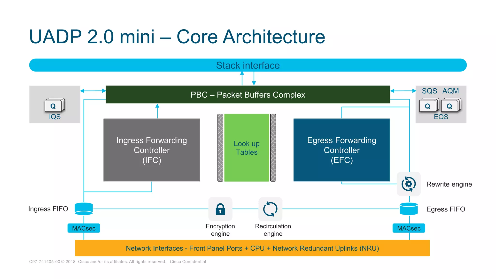Technical Overview of Cisco Catalyst 9200 Series Switches | PPTX ...