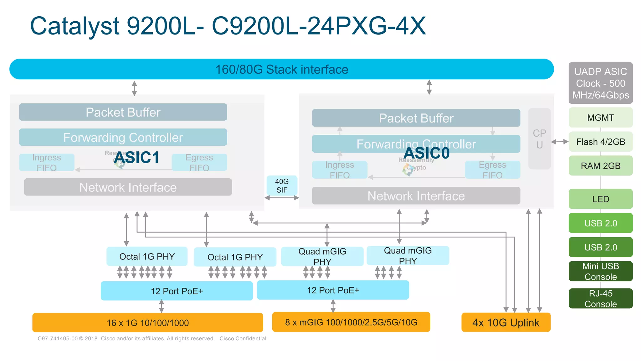 Technical Overview of Cisco Catalyst 9200 Series Switches | PPTX