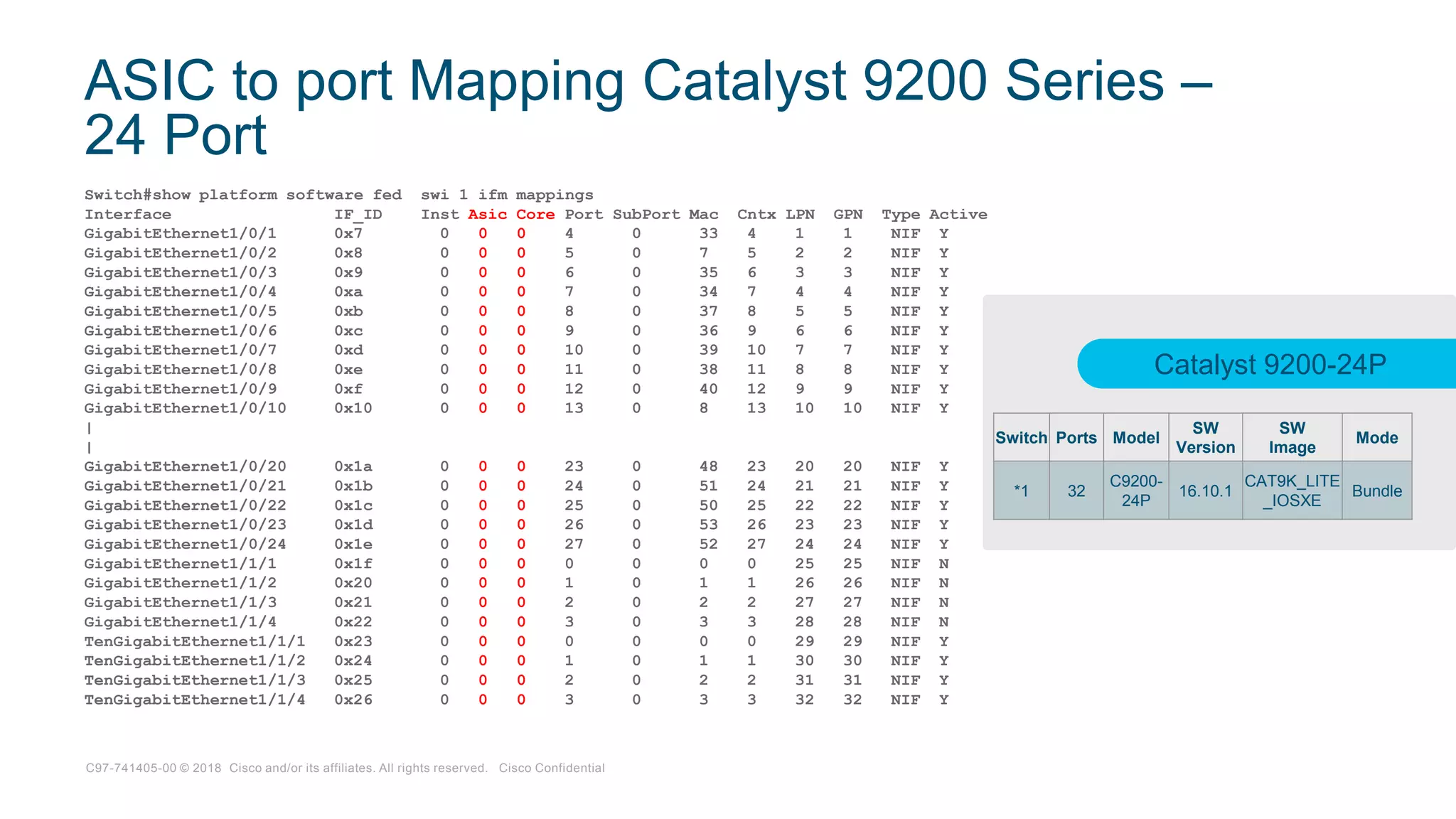 Technical Overview of Cisco Catalyst 9200 Series Switches | PPTX