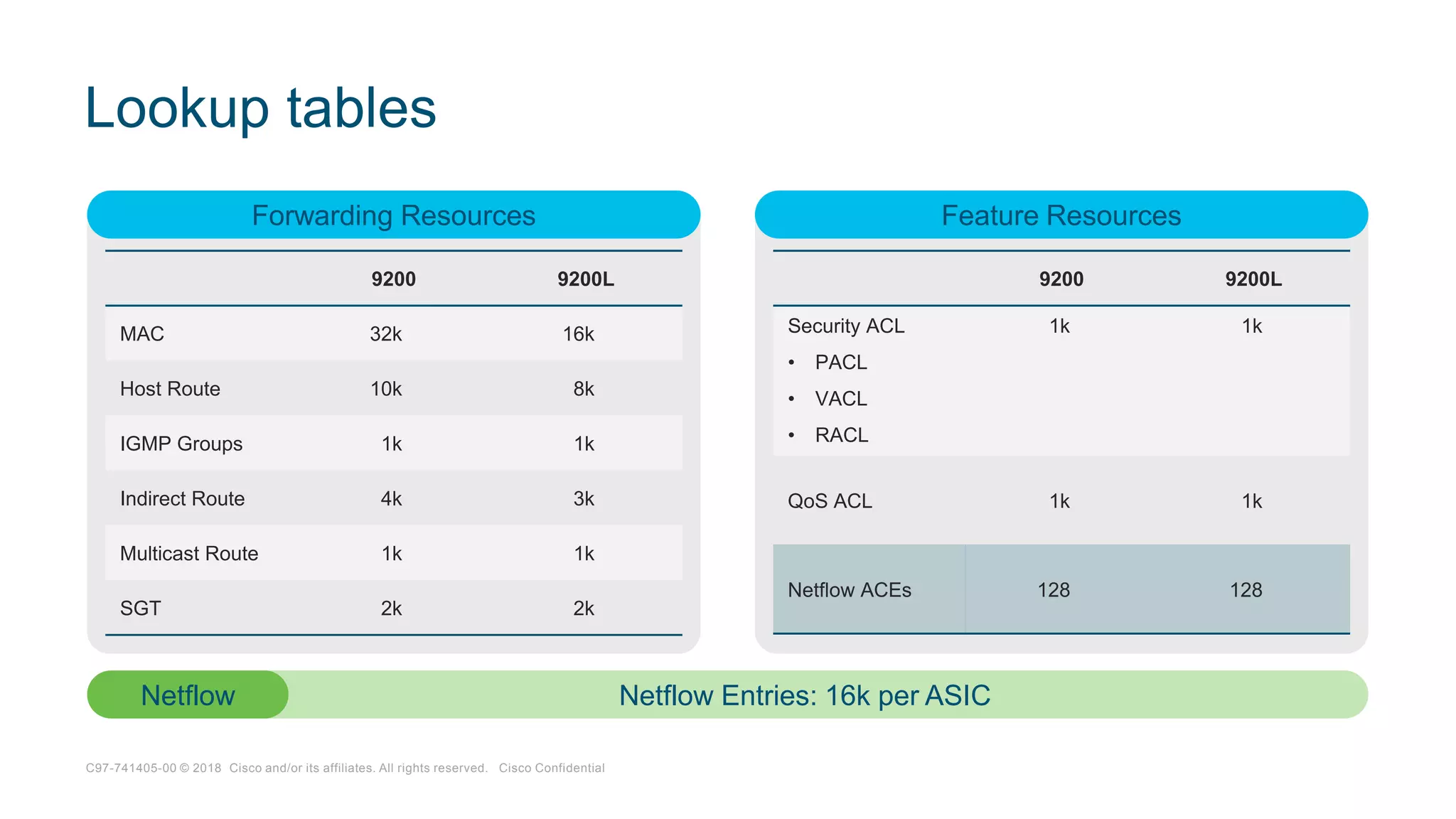 Technical Overview of Cisco Catalyst 9200 Series Switches | PPTX