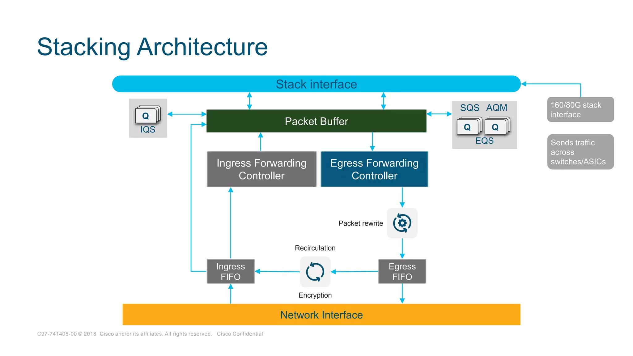 Technical Overview of Cisco Catalyst 9200 Series Switches | PPTX