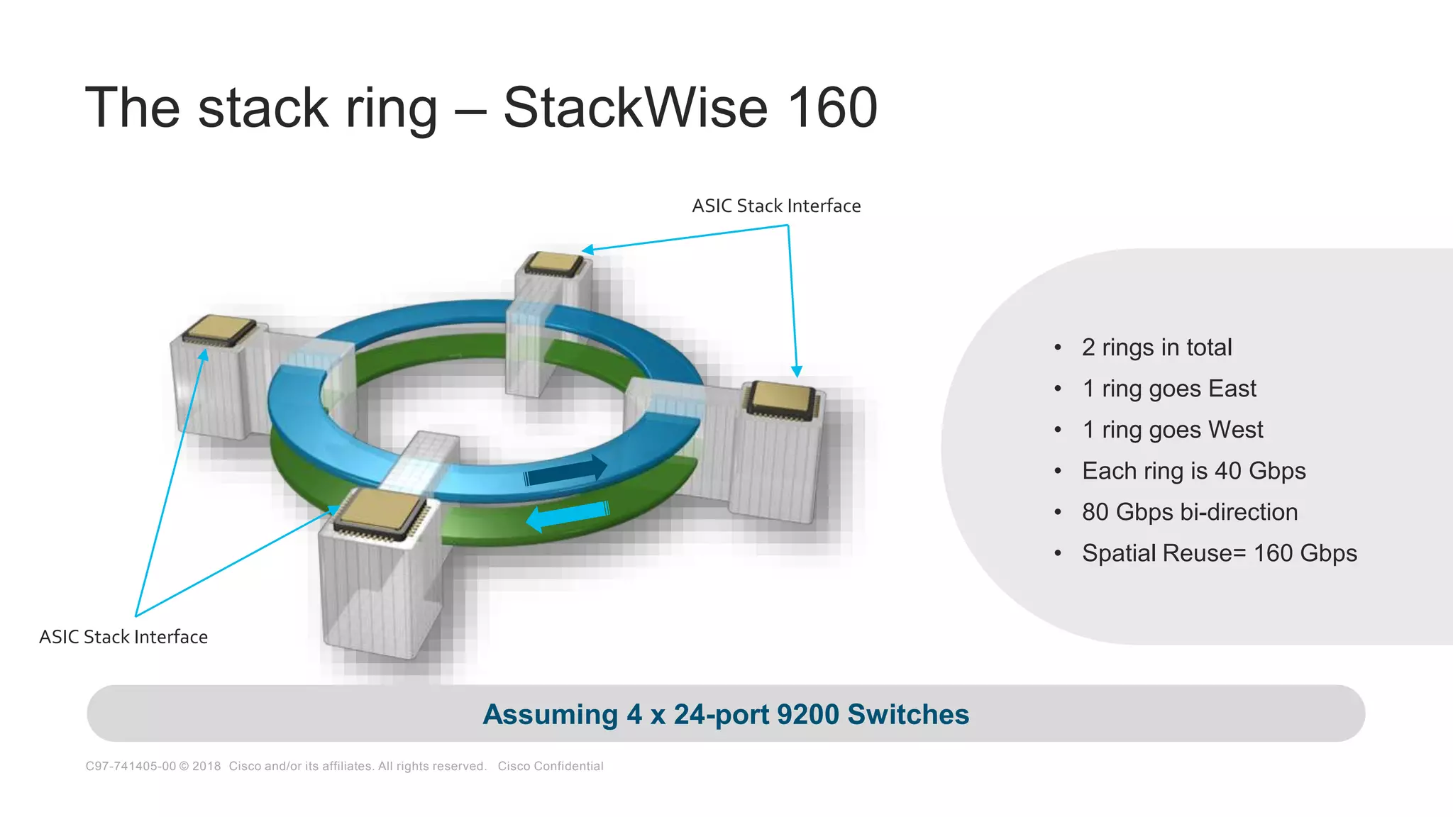 Technical Overview of Cisco Catalyst 9200 Series Switches | PPTX