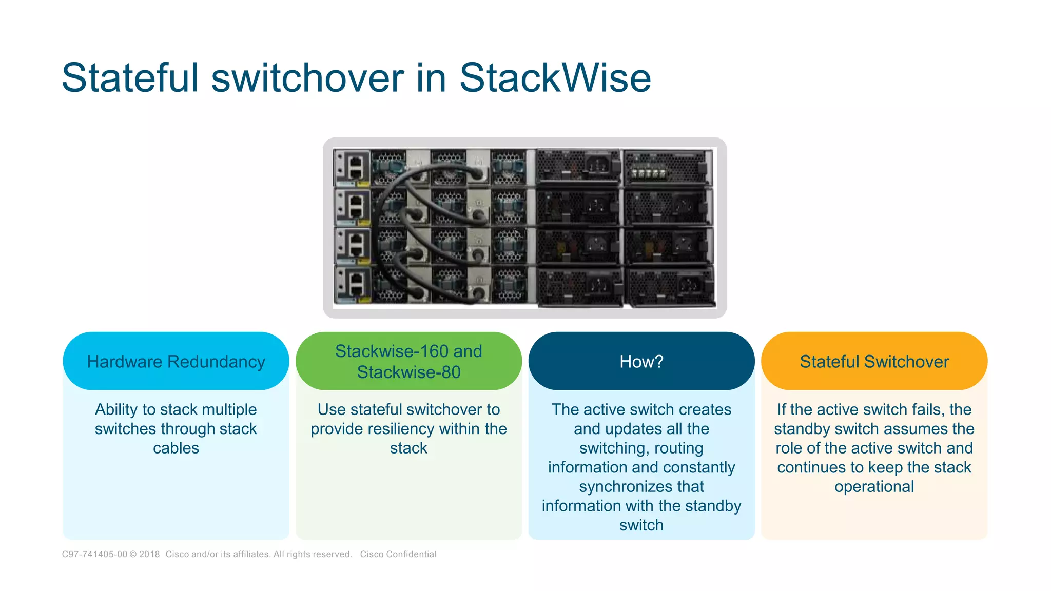 Technical Overview of Cisco Catalyst 9200 Series Switches | PPTX