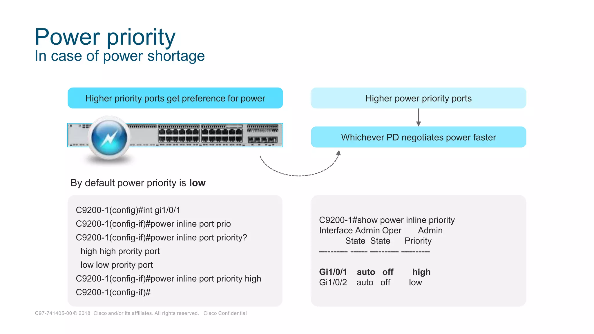 Technical Overview of Cisco Catalyst 9200 Series Switches | PPTX