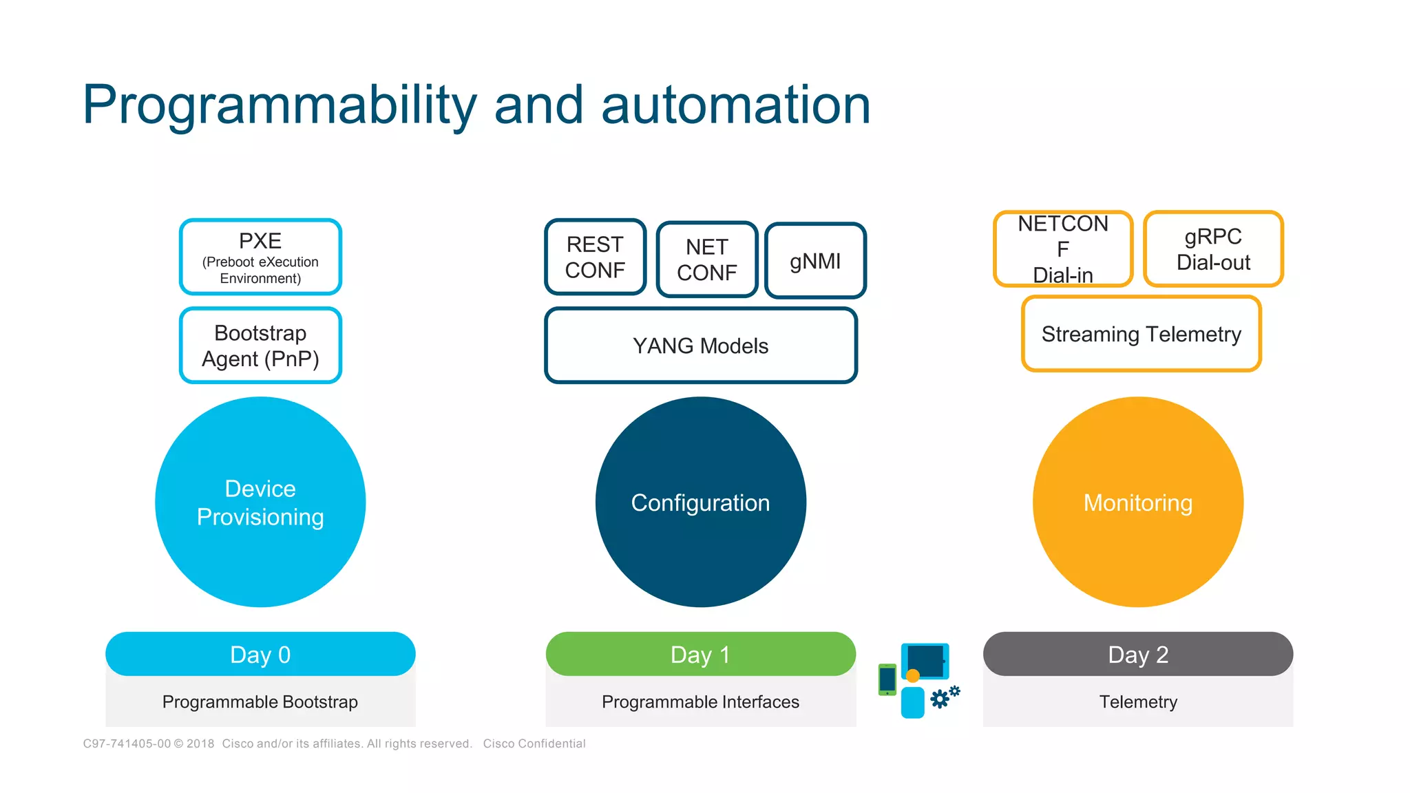 Technical Overview of Cisco Catalyst 9200 Series Switches | PPTX