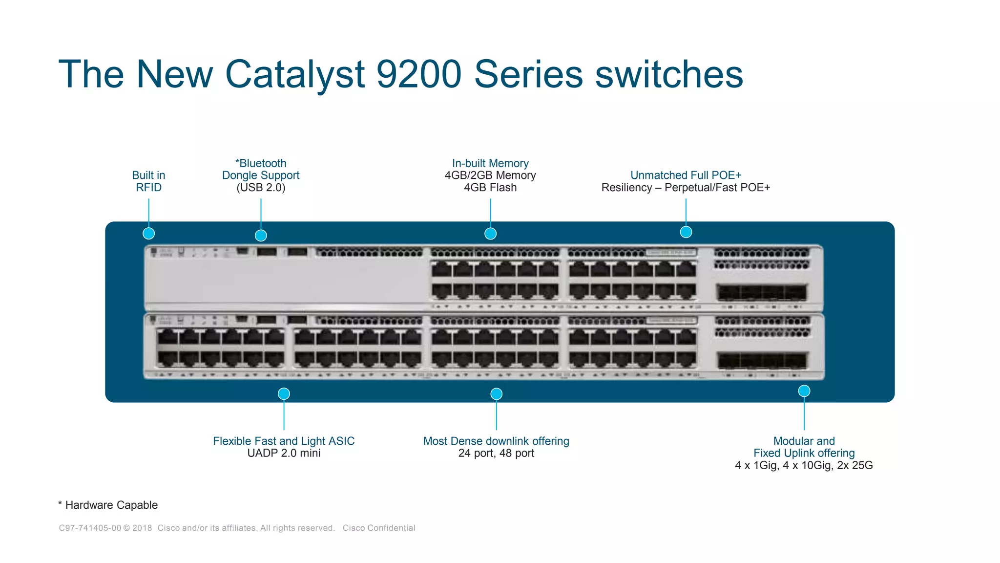 Technical Overview of Cisco Catalyst 9200 Series Switches | PPTX