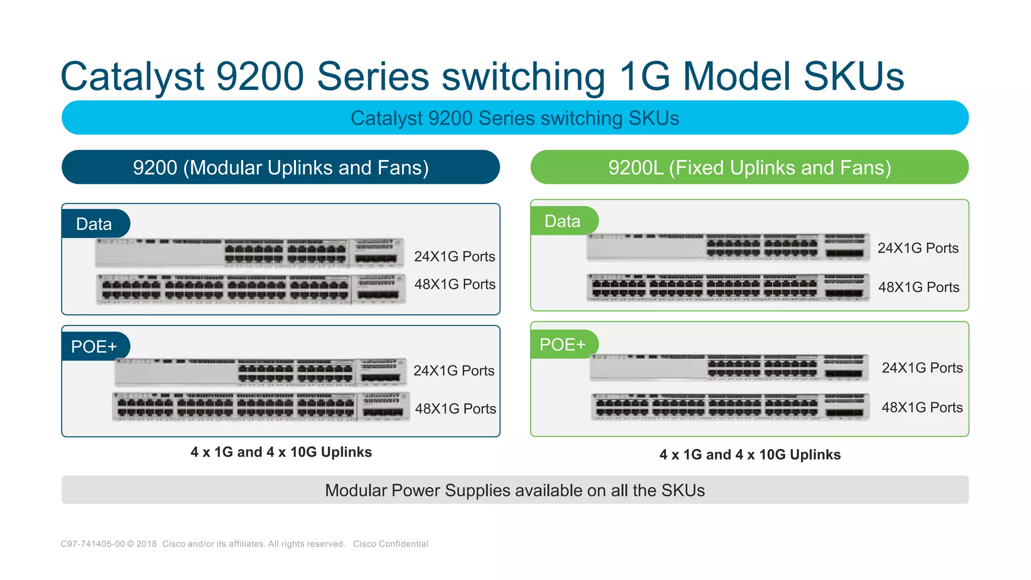 Technical Overview of Cisco Catalyst 9200 Series Switches | PPTX