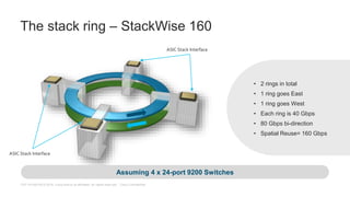 Technical Overview of Cisco Catalyst 9200 Series Switches | PPTX