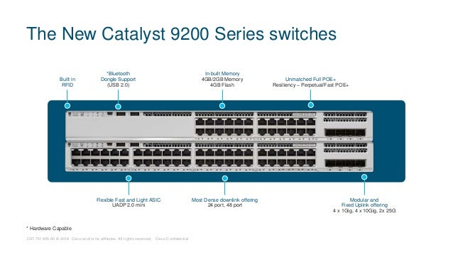 Technical Overview of Cisco Catalyst 9200 Series Switches