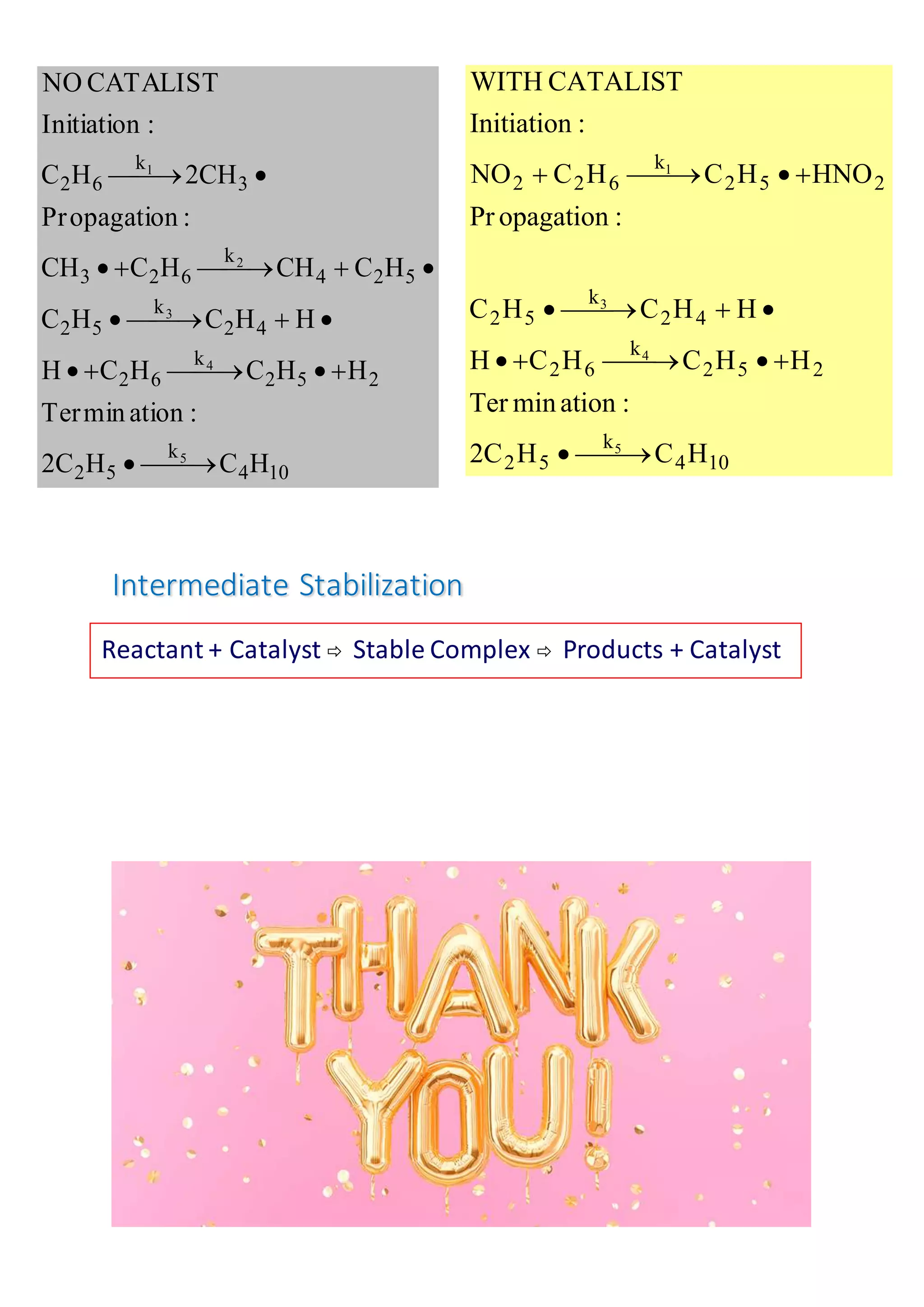 Catalyst and their types | DOCX