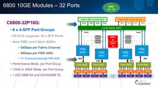 Catalyst Backbone and Instant Access Technologies | PDF