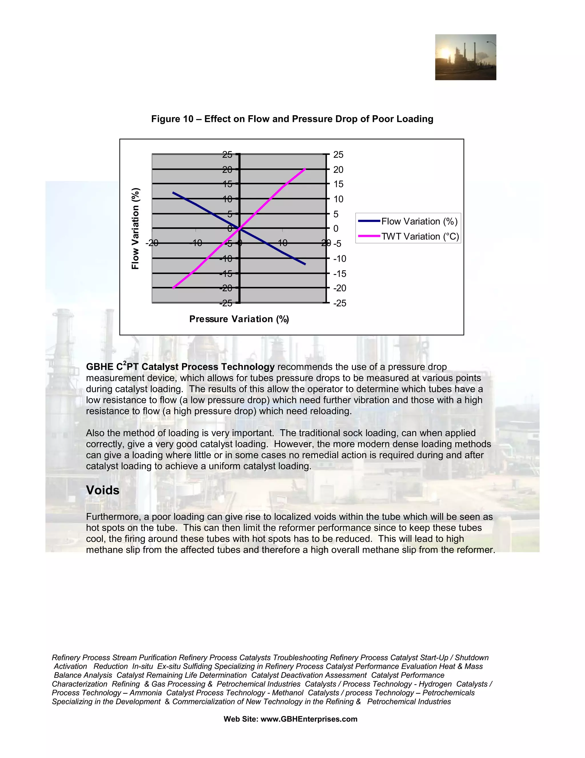 Catalyst Breakage in Reformer Tubes | PDF