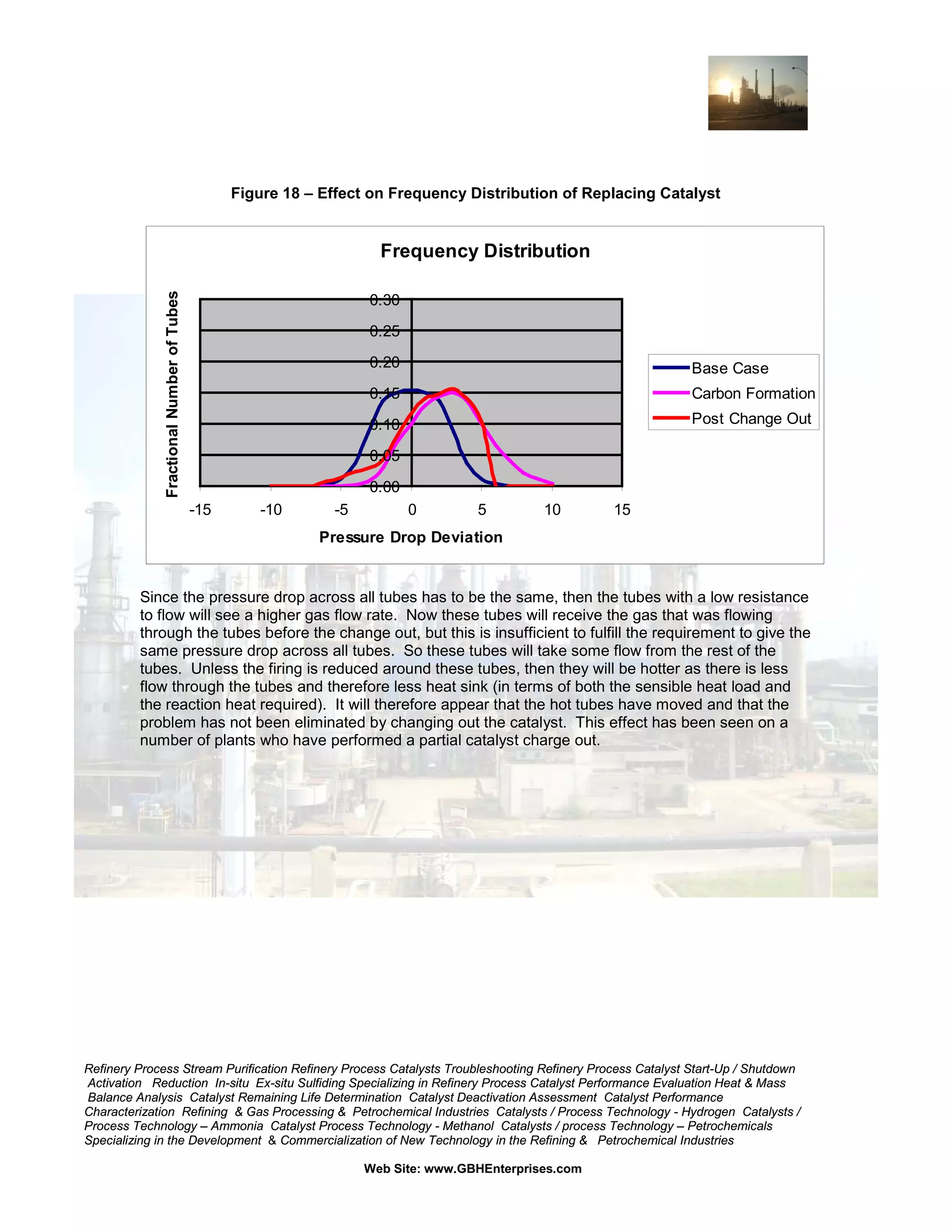 Catalyst Breakage in Reformer Tubes | PDF | Chemistry | Science