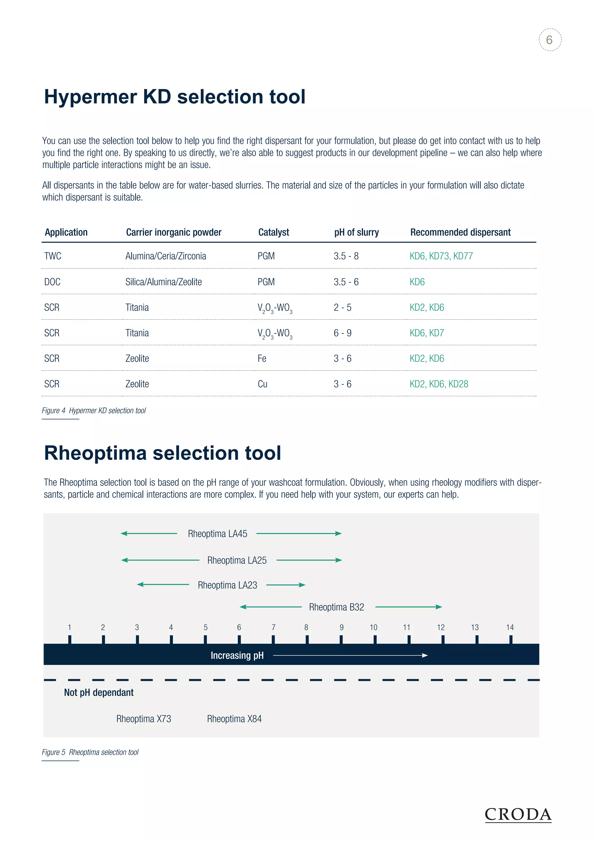Catalyst brochure | PDF