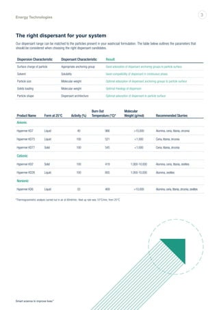 Catalyst brochure | PDF