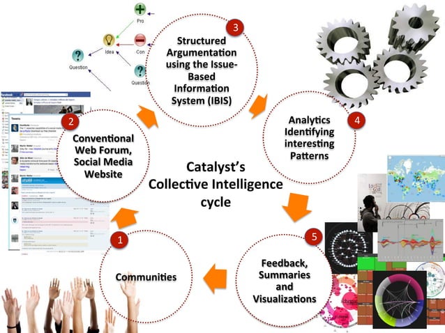 Catalyst caps concertation presentation | PDF