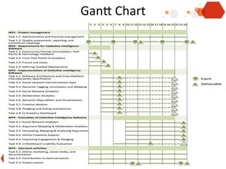 Catalyst caps concertation presentation | PDF