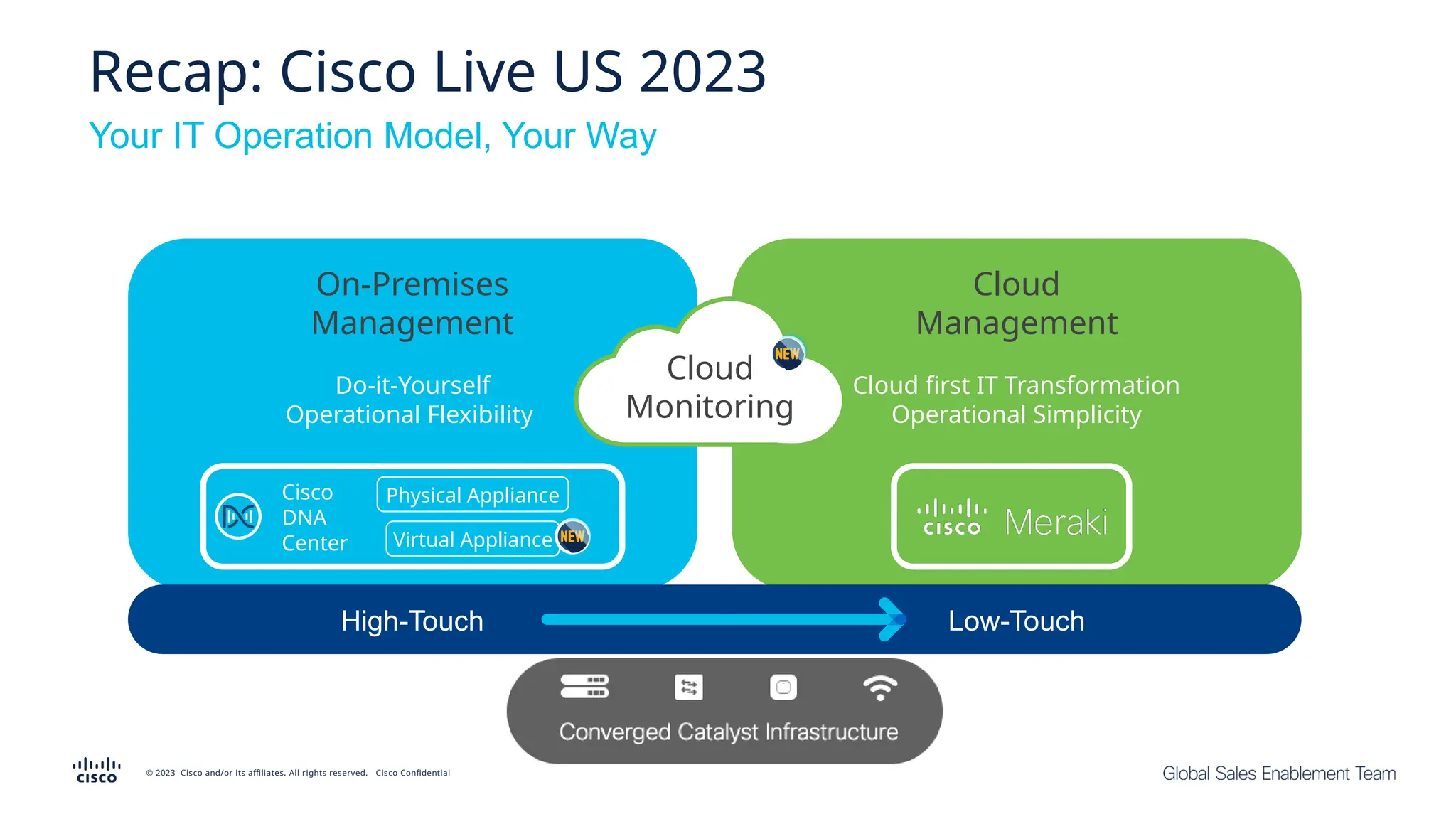Catalyst_Cloud_Strategy_2025 volppt.pptx