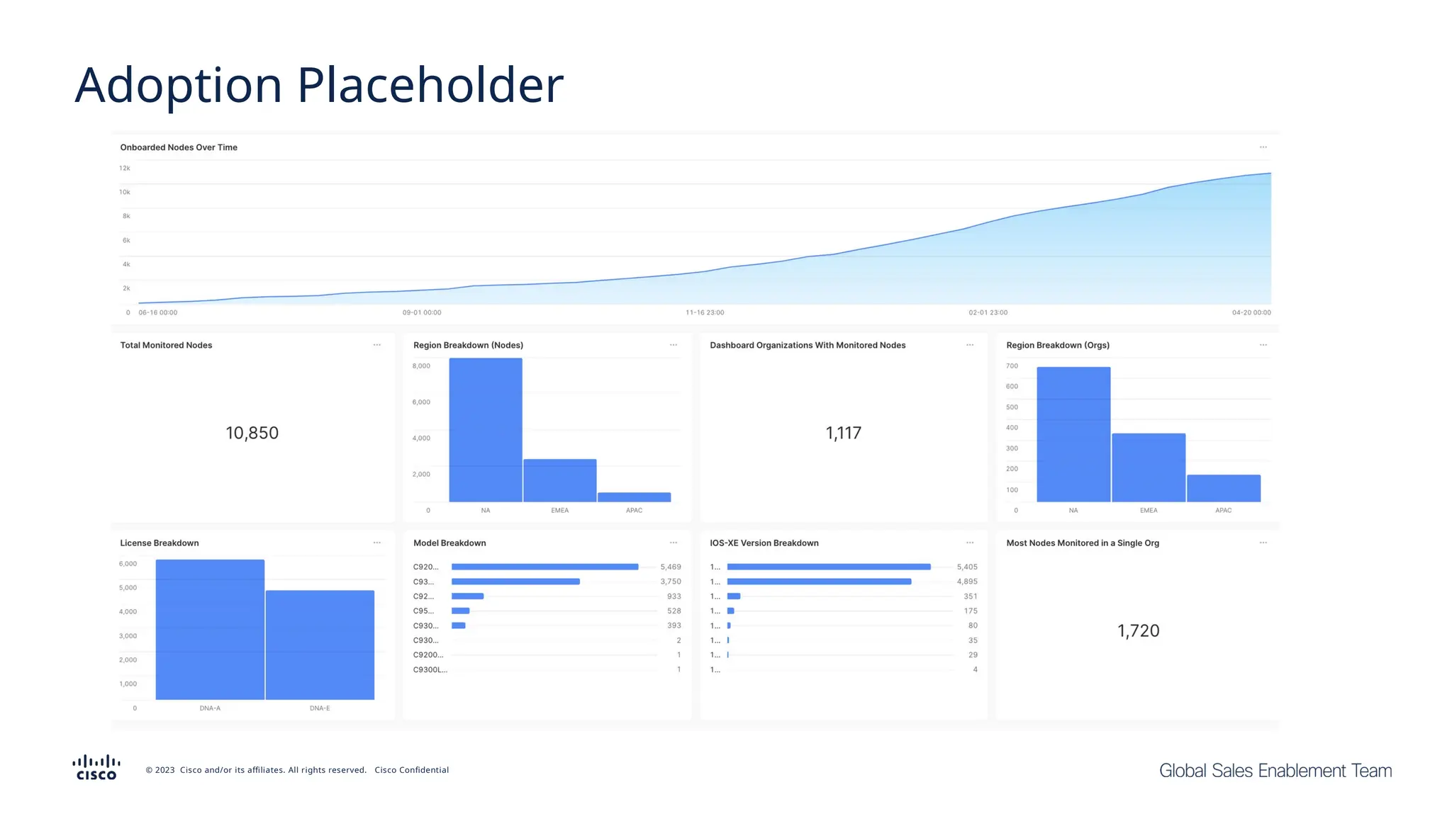 Catalyst_Cloud_Strategy_2025 volppt.pptx