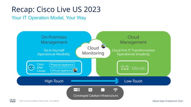 Catalyst_Cloud_Strategy_2025 volppt.pptx