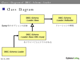 Customization of DBIC::Schema::Loader | PPT