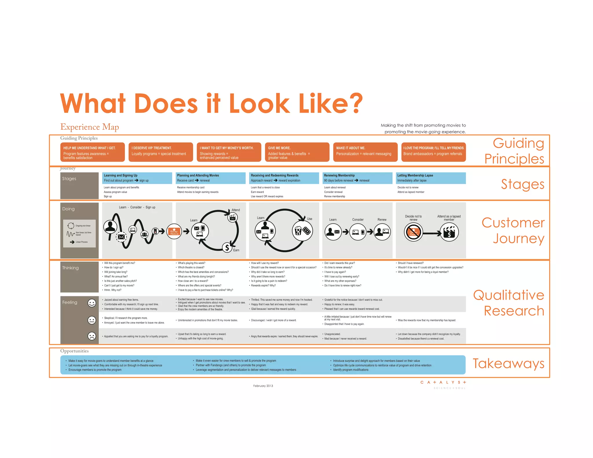 CRM Evolution Conference: How to Create a Customer Experience Map | PDF