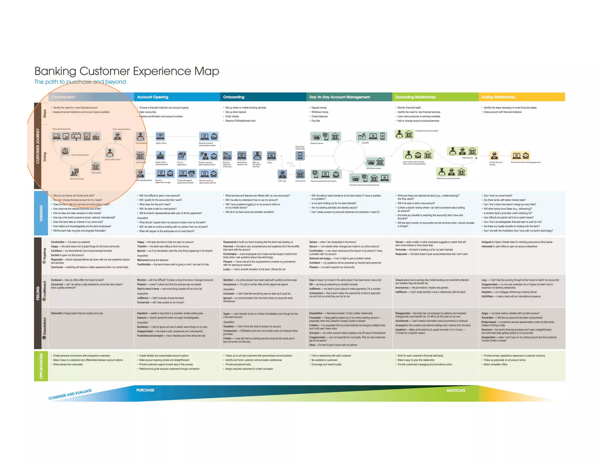 CRM Evolution Conference: How to Create a Customer Experience Map | PDF