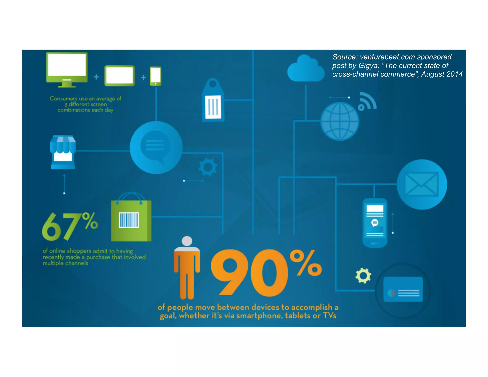 CRM Evolution Conference: How to Create a Customer Experience Map | PPT