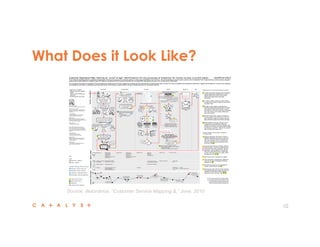 CRM Evolution Conference: How to Create a Customer Experience Map | PPT