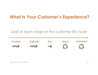 CRM Evolution Conference: How to Create a Customer Experience Map | PPT
