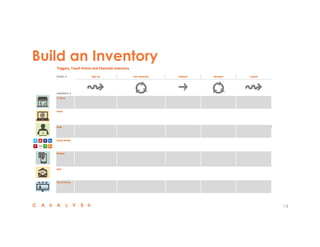 CRM Evolution Conference: How to Create a Customer Experience Map | PPT