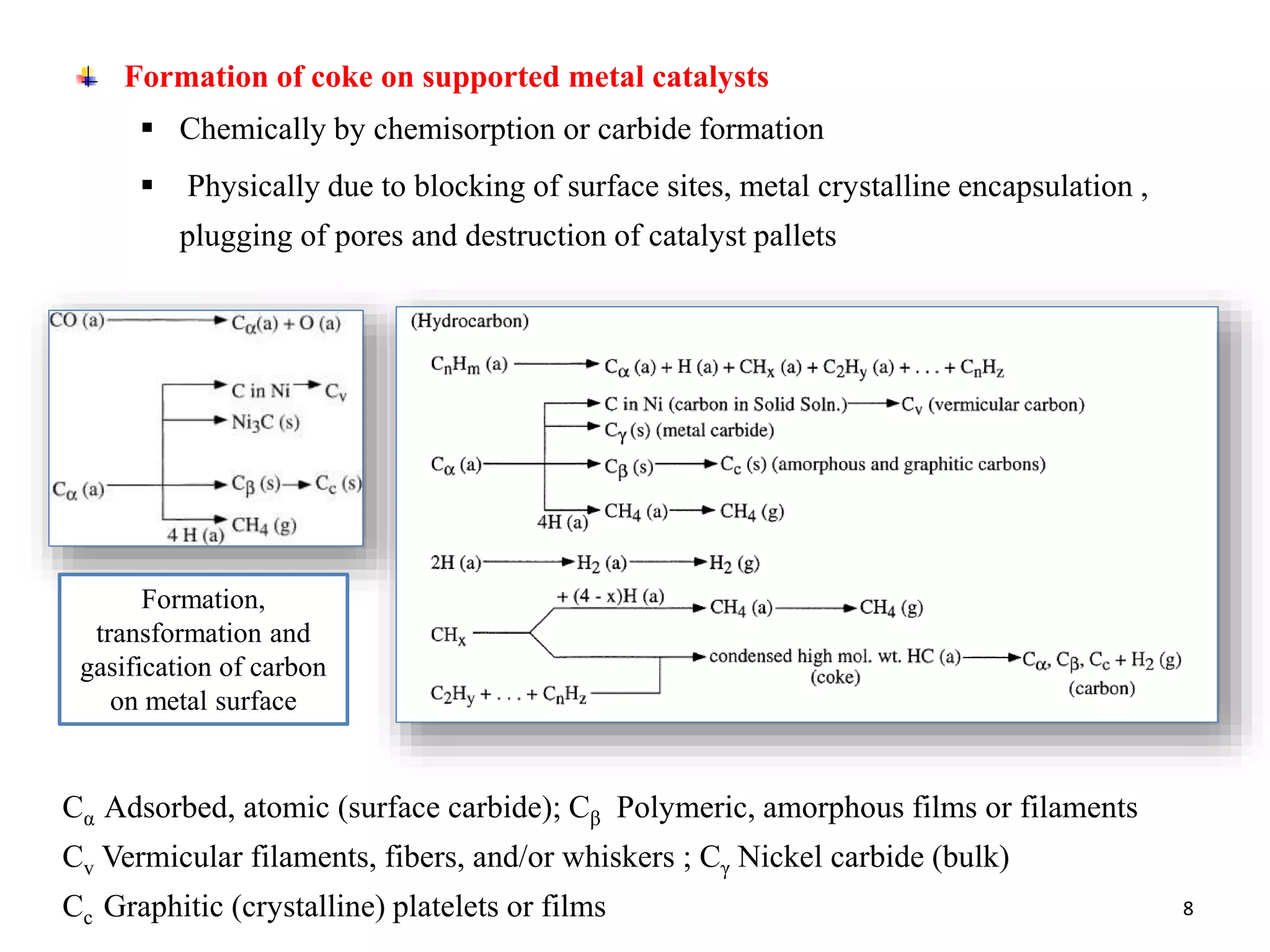 Catalyst deactivation and regeneration | PPTX