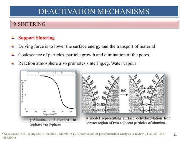 Catalyst Deactivation And Regeneration Pptx