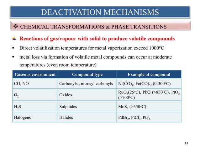 Catalyst Deactivation And Regeneration Pptx