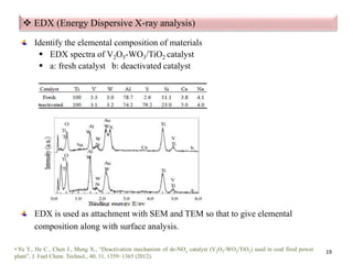Catalyst deactivation and regeneration | PPTX
