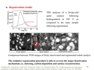 Catalyst deactivation and regeneration | PPTX