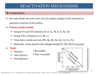 Catalyst deactivation and regeneration | PPTX