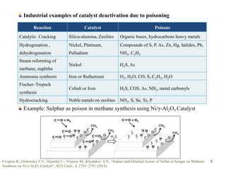Catalyst deactivation and regeneration | PPTX