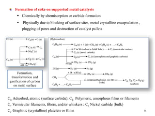 Catalyst deactivation and regeneration | PPTX