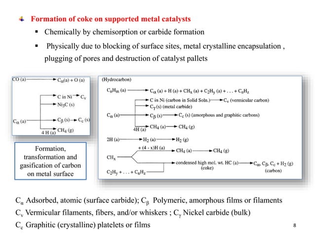 Catalyst Deactivation And Regeneration Pptx