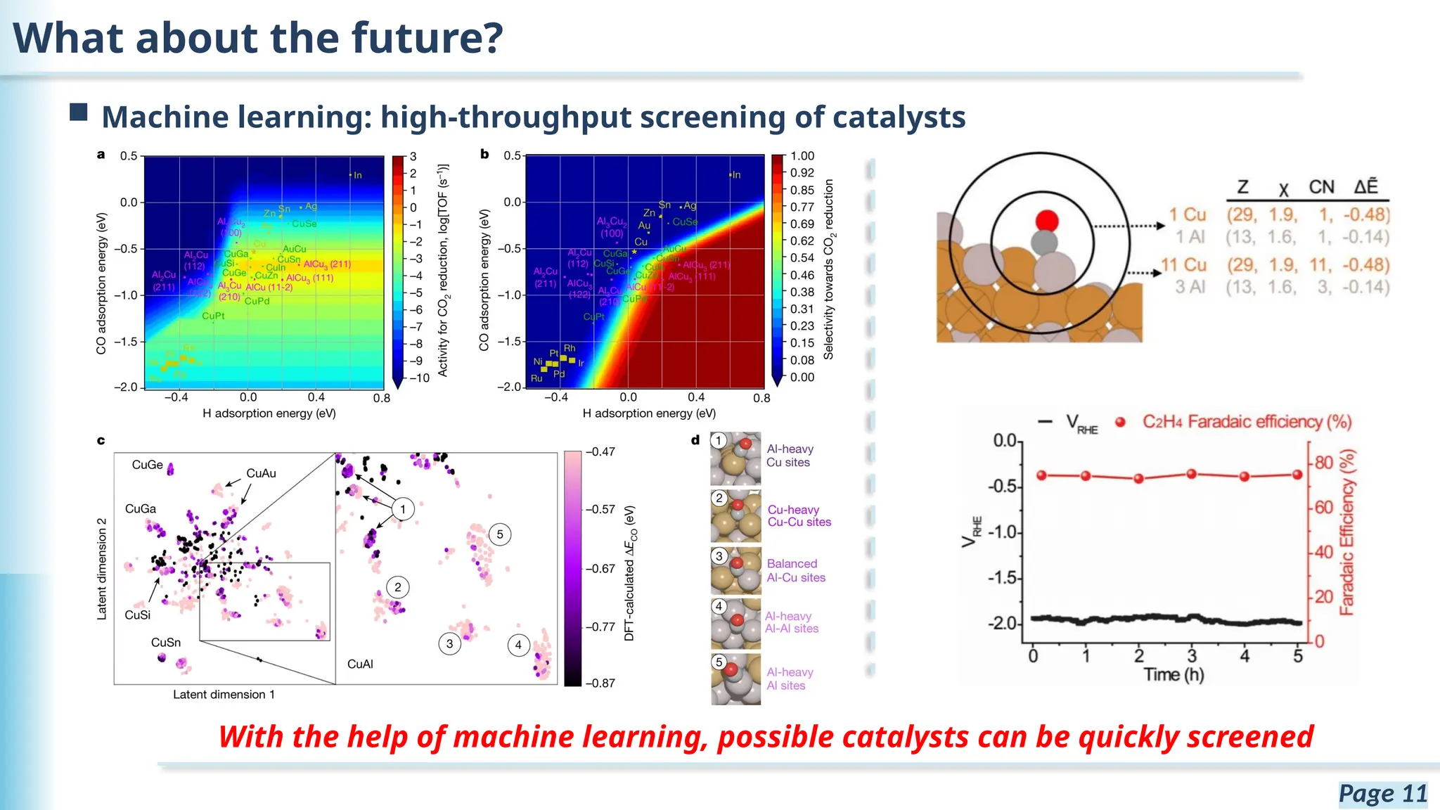 Catalyst design for carbon dioxide reduction.pptx