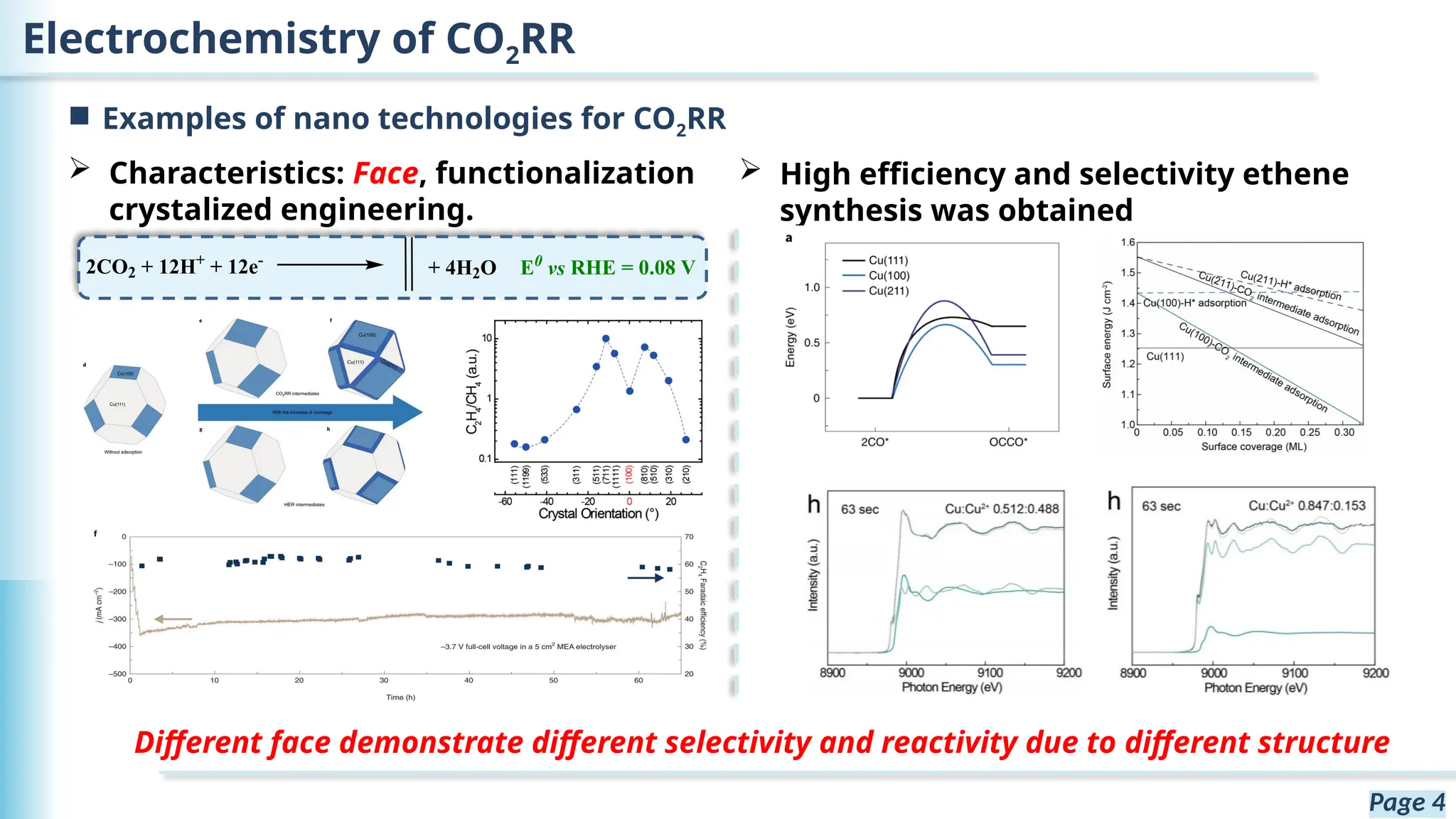 Catalyst design for carbon dioxide reduction.pptx