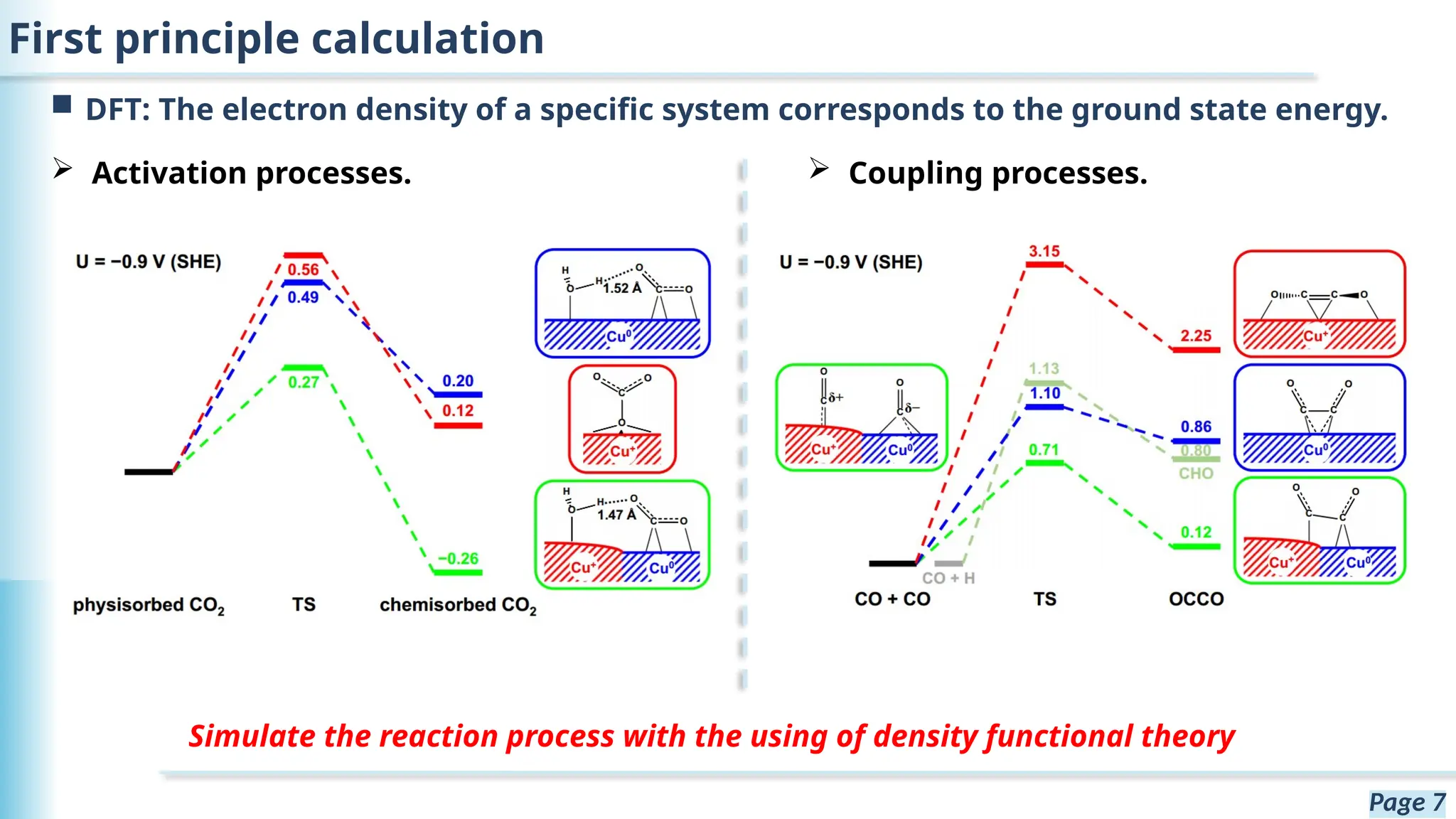 Catalyst design for carbon dioxide reduction.pptx
