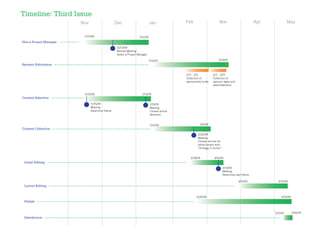 CATALYST Strategic Design Review: Request for Support | PDF ...