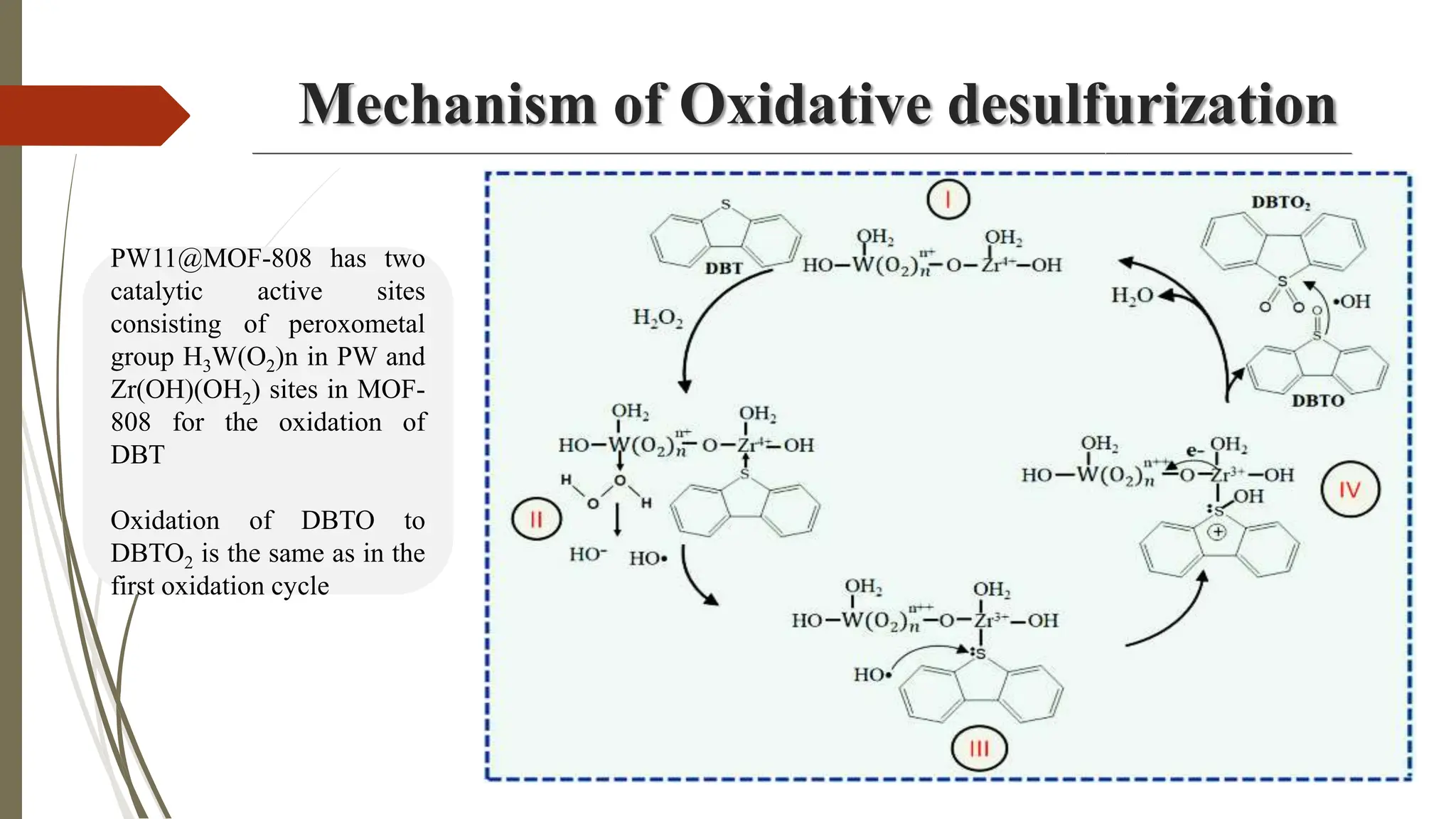 catalyst for clean energy...desulfurization of Fuel.pptx