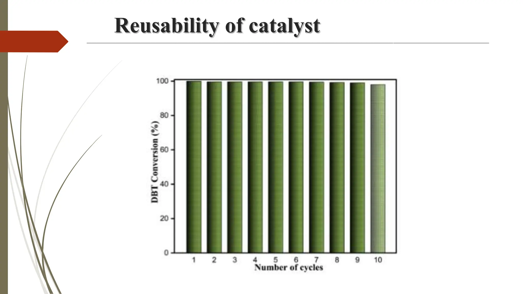 catalyst for clean energy...desulfurization of Fuel.pptx