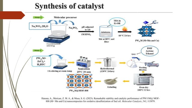 catalyst for clean energy...desulfurization of Fuel.pptx | Science