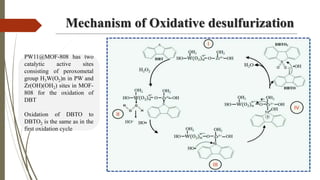 catalyst for clean energy...desulfurization of Fuel.pptx | Science