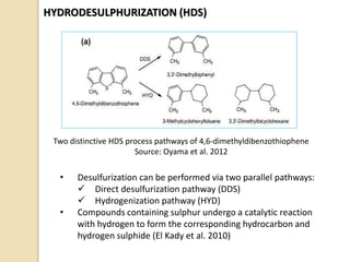 Catalyst in oil and gas industry: Study on hydrodesulfurization with ...
