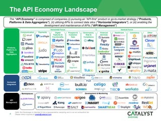 The API Economy | PDF | Web Development | Internet
